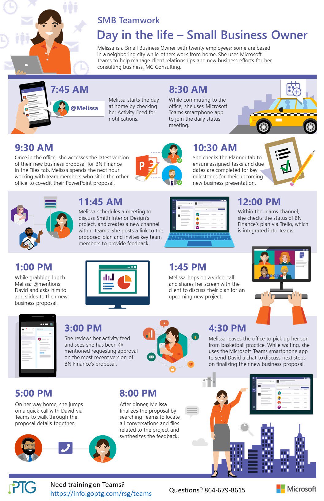 Infographic Microsoft