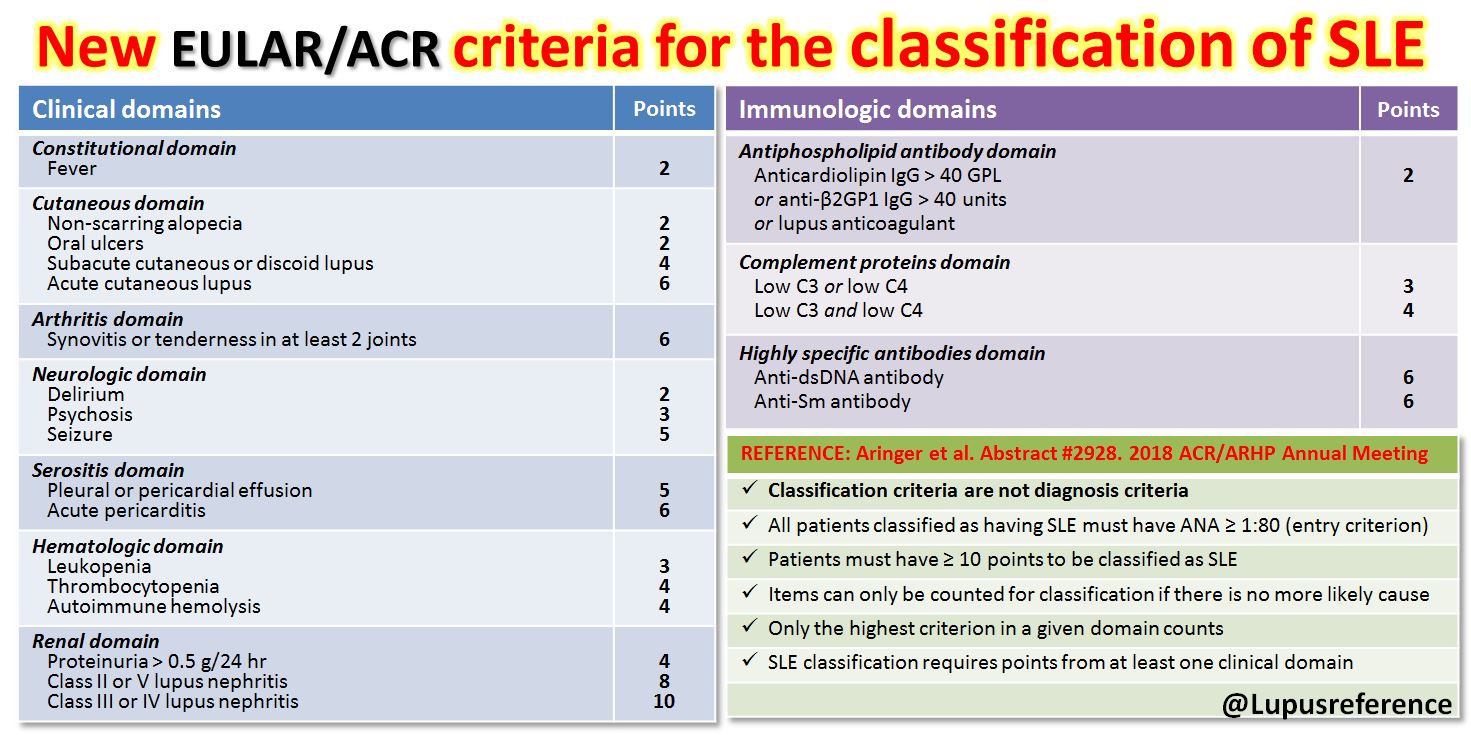 Eular 2023 Lupus EULAR 2023 Brochur LF