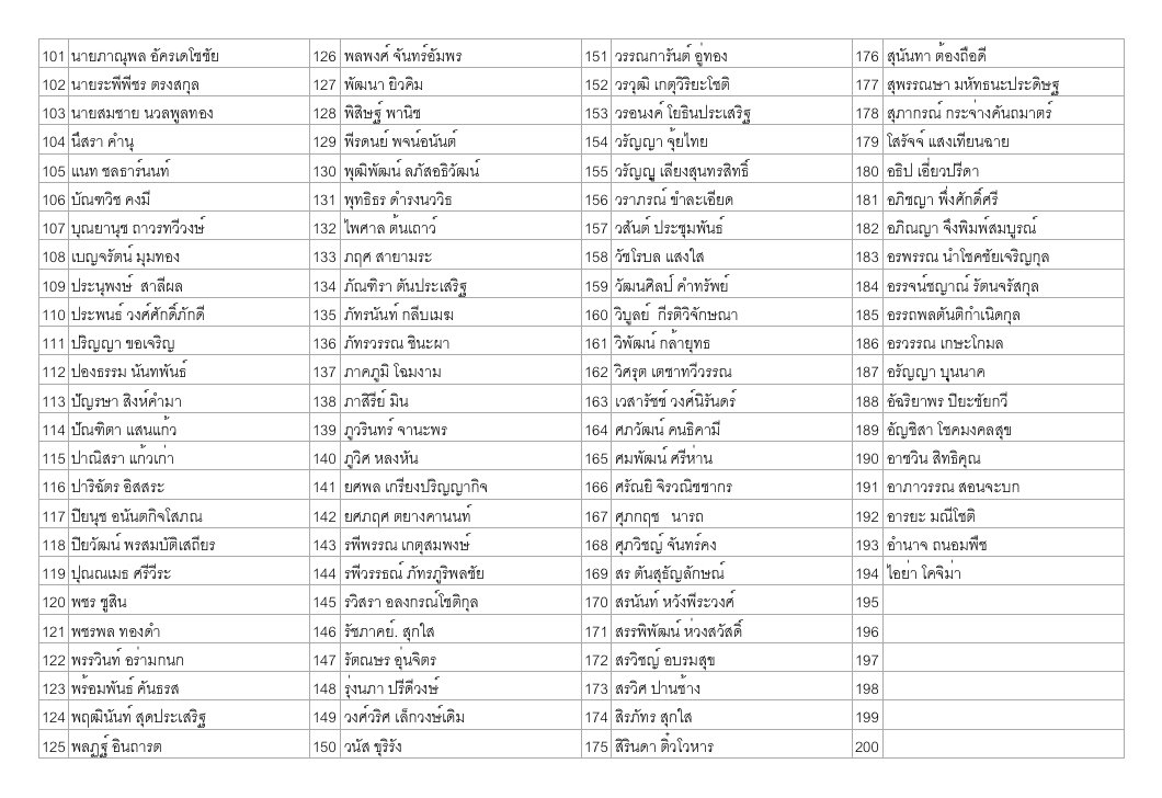 คุณพัศ 🎗 (@PatChaNan_) | Twitter