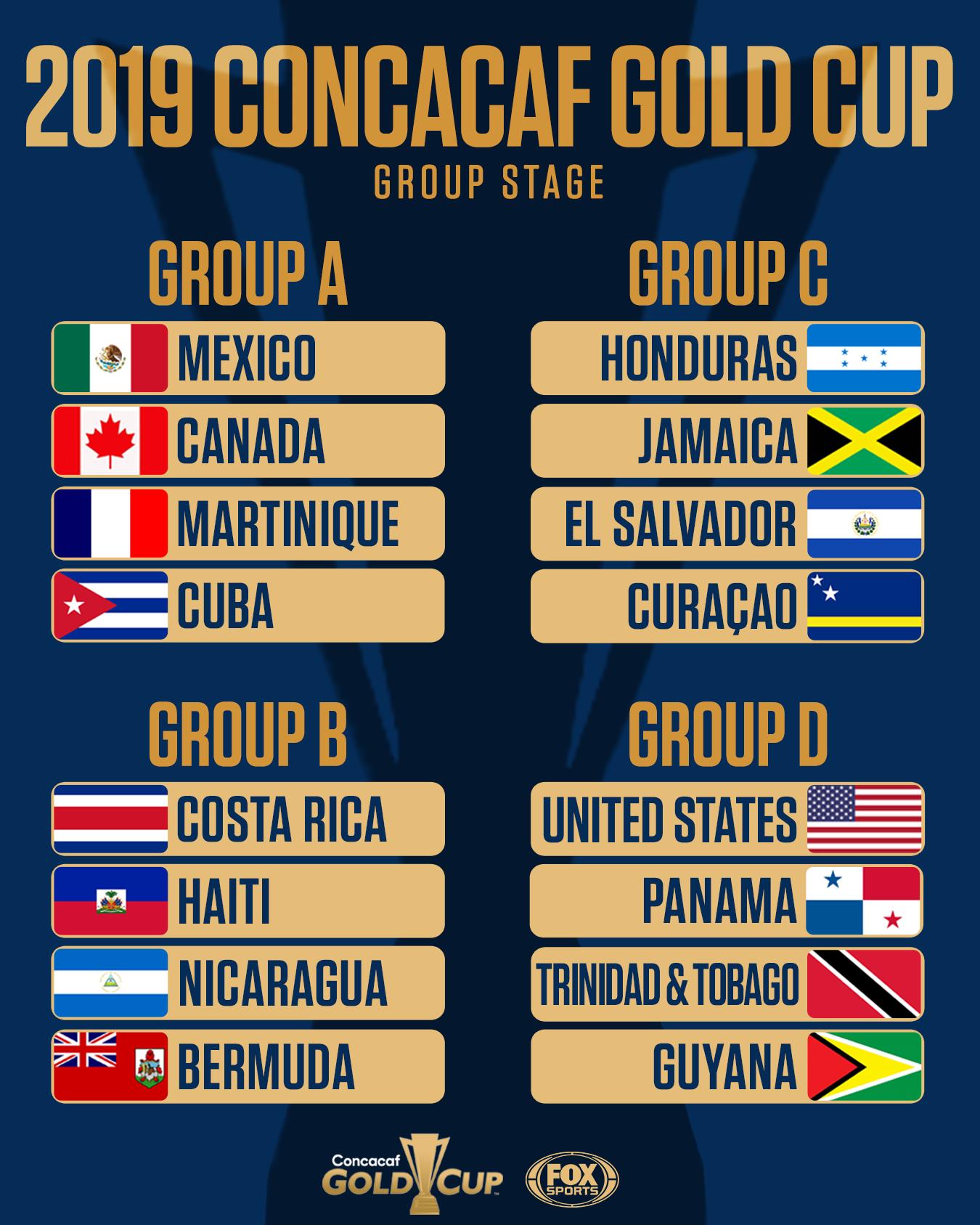 2019 CONCACAF Gold Cup Thread