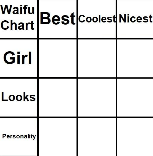 Waifu Chart Template