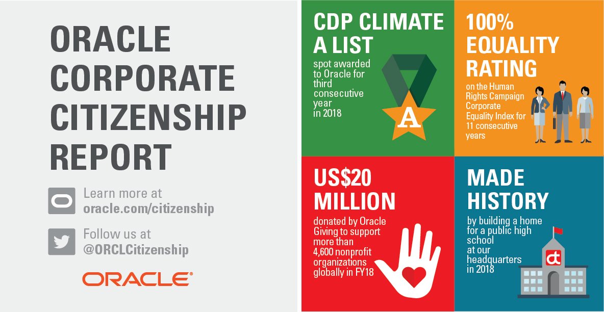 History Oracle Corporation