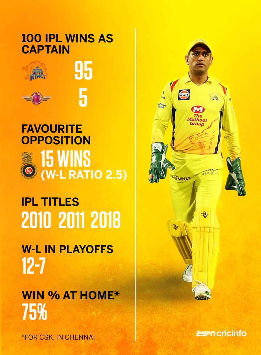 MSD becomes the first captain to register 100 wins as captain in IPL ...