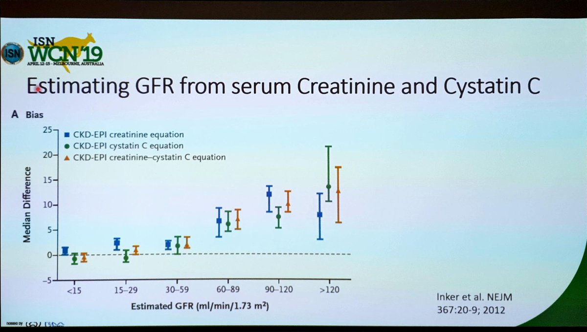 JCDR Chronic Kidney Disease, Dialysis, Drug Dosing, Kidney