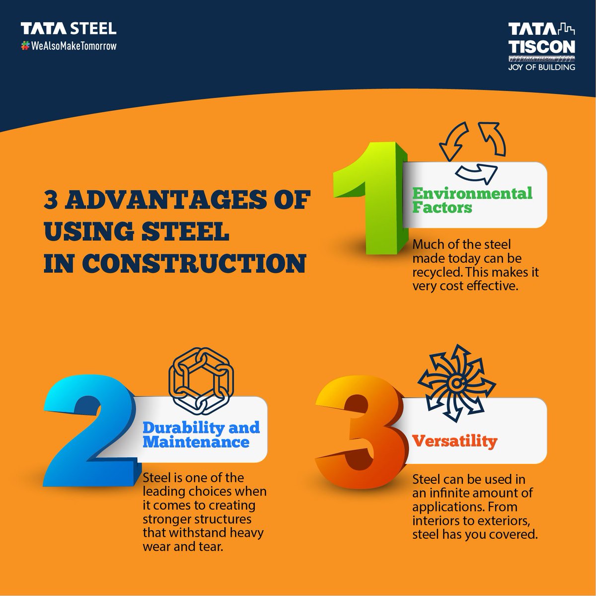 Tata Tiscon Joy Of Building Logo Tata Tiscon Footings – GL Kundu