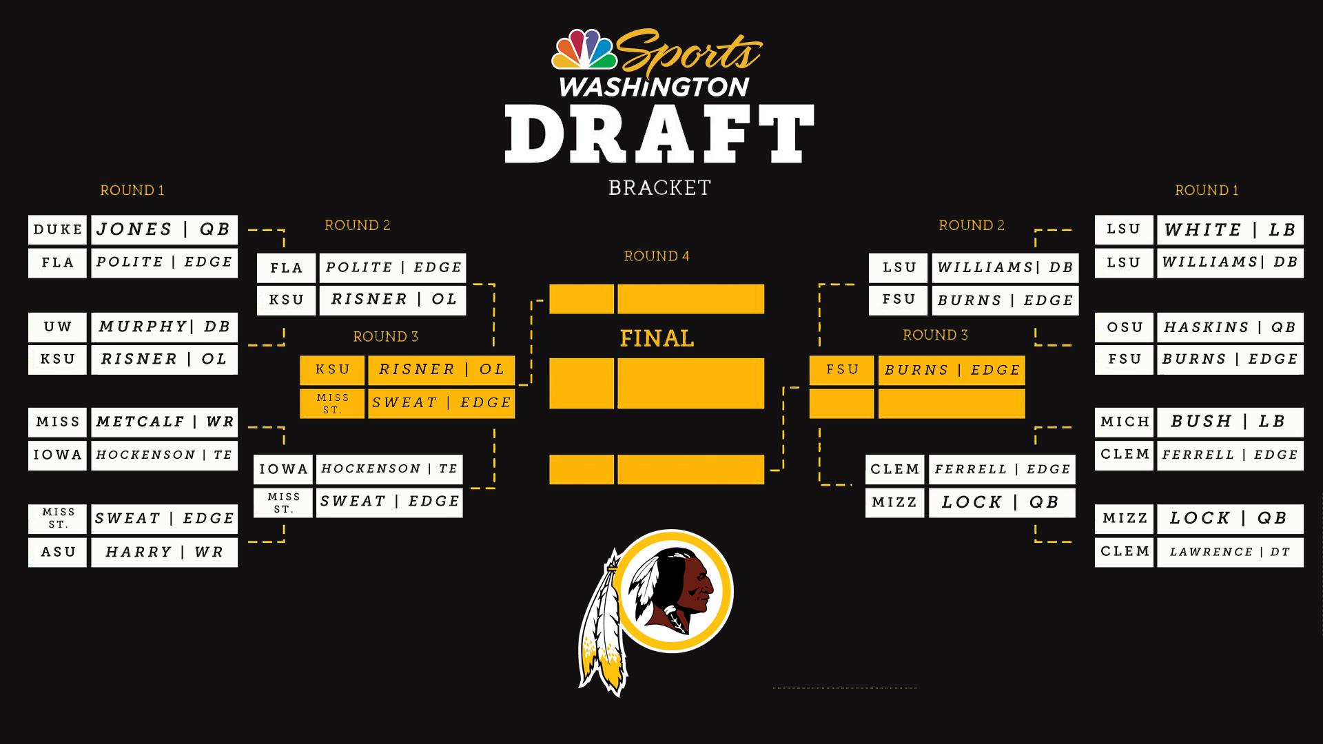 NBC Sports Commanders on Twitter: "A month of madness. You make the call. The final matchup of ...