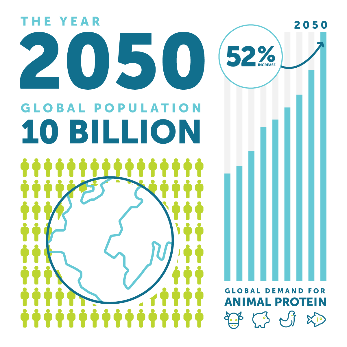 Global Population 2050