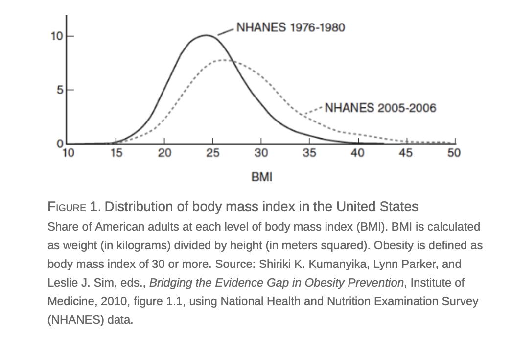 Thread by @skathire: "Astounding fact I learned today: Weight of ...