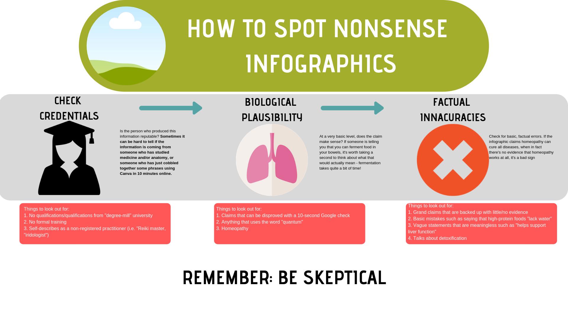 Bad Examples Of Infographics