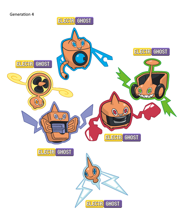 Pokemon Rotom Evolution Chart Heat Rotom (Pokémon GO) – Best