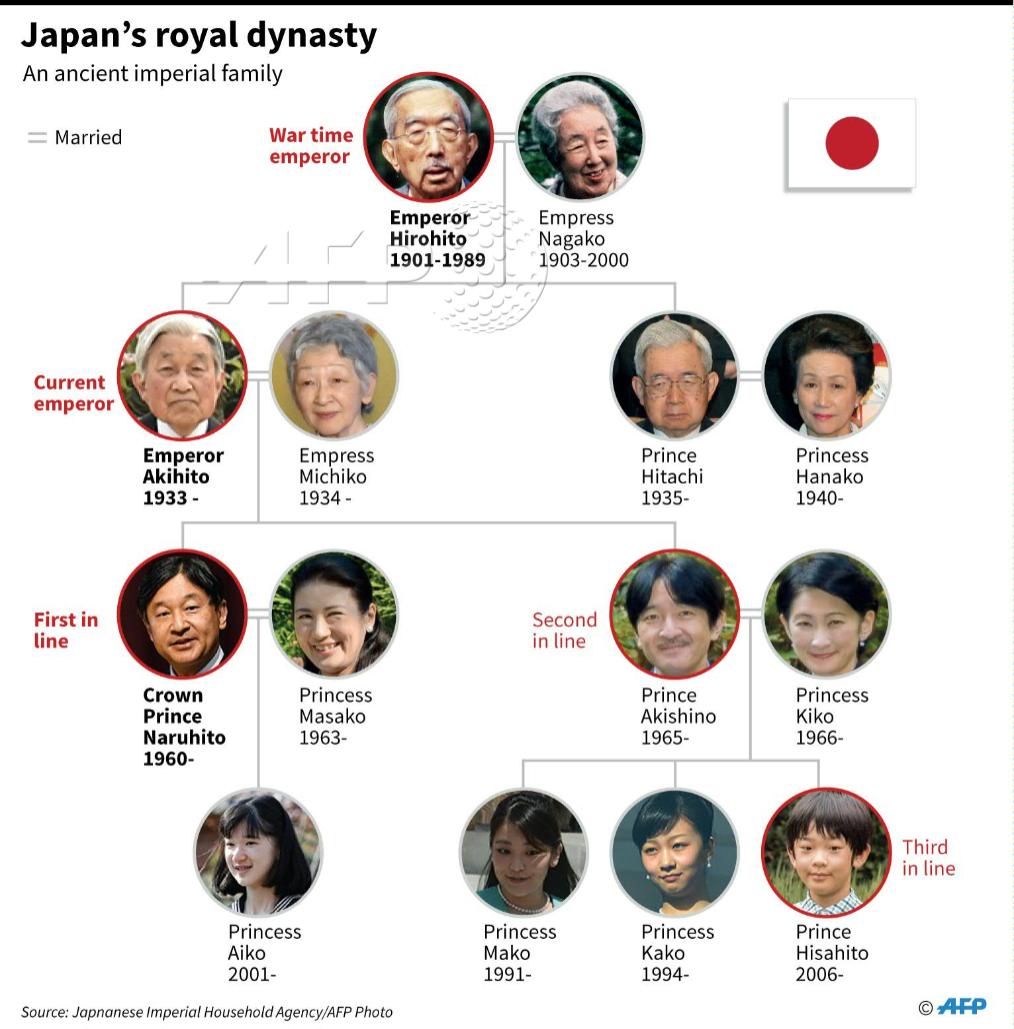 A Thread from @AFP: "What's in a name? Reiwa -- the new imperial name ...