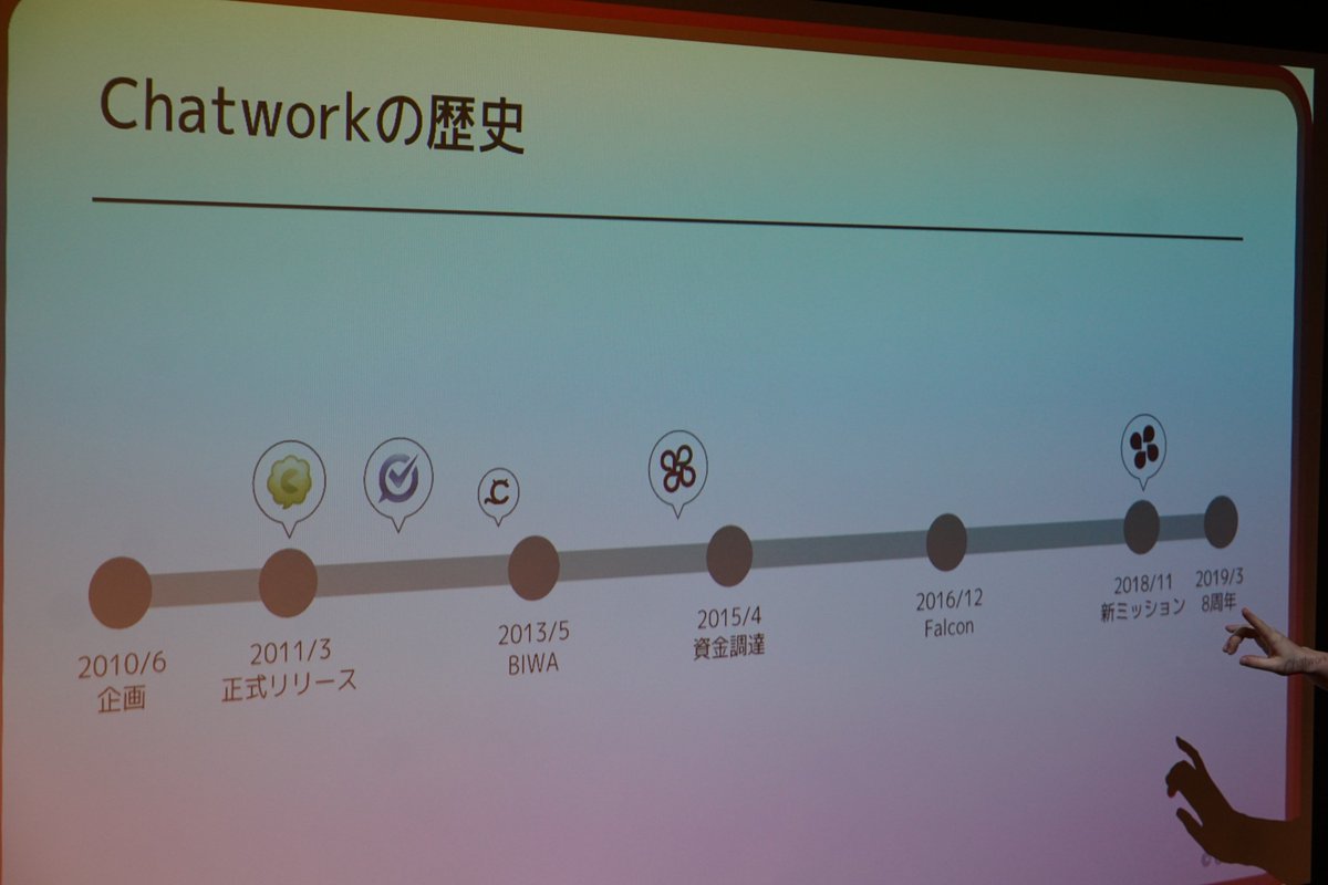 Chatwork Café 東京 Vol.4「Chatworkで働き方改革＆LT会！」 #cwcafe (5ページ目) - Togetter