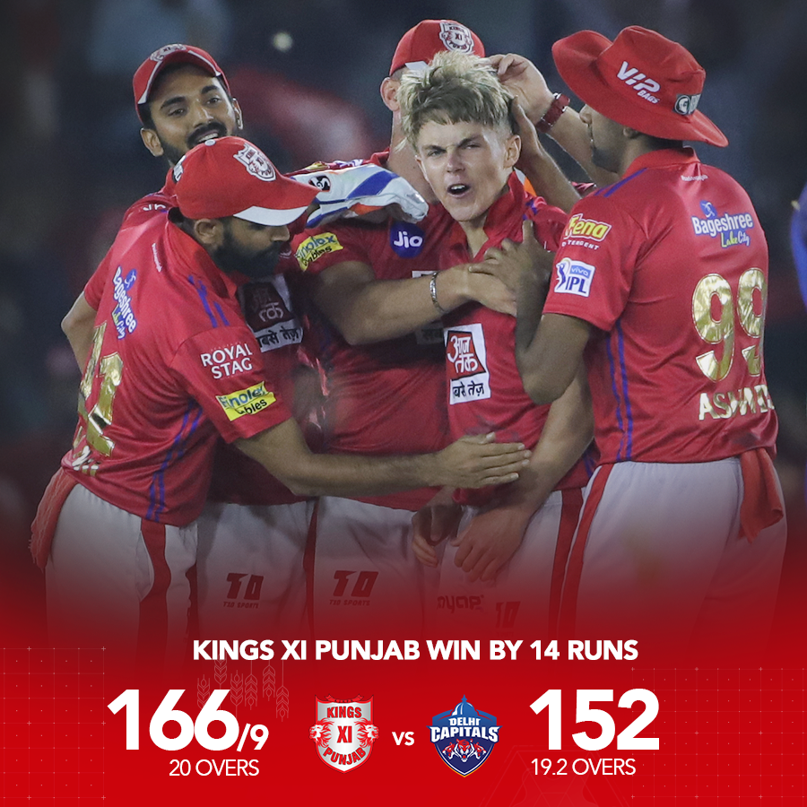 131 best Kxip images on Pholder | KXIP, Cricket and Ipl