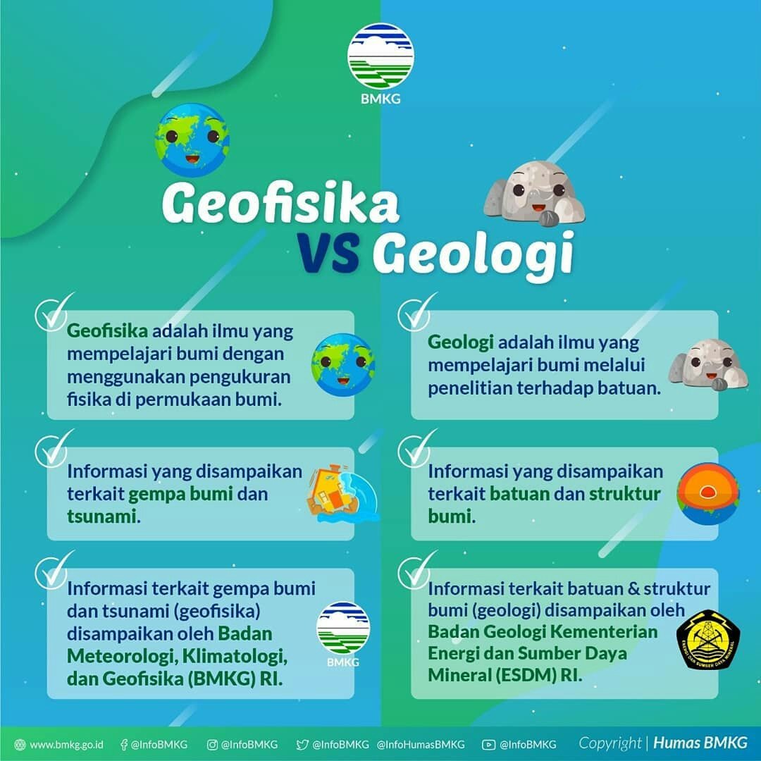 Ini Dia Pengertian Pemetaan Geologi Dan Langkah-langkah Di, 51% OFF