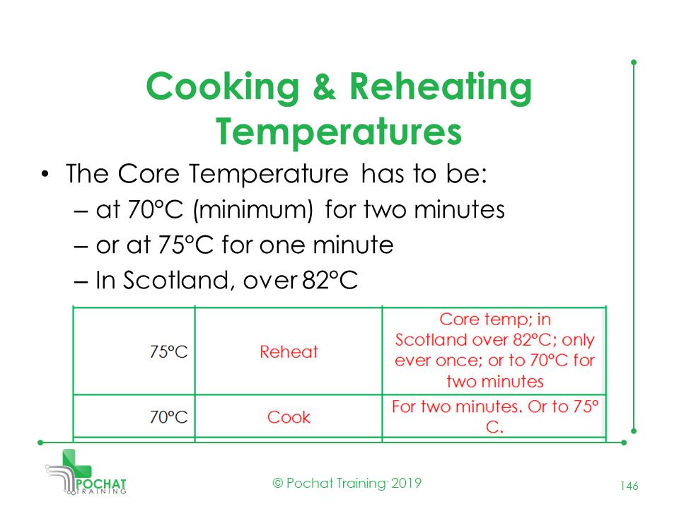 Reheating Food Temperature Chart Safe Food Handling | FDA