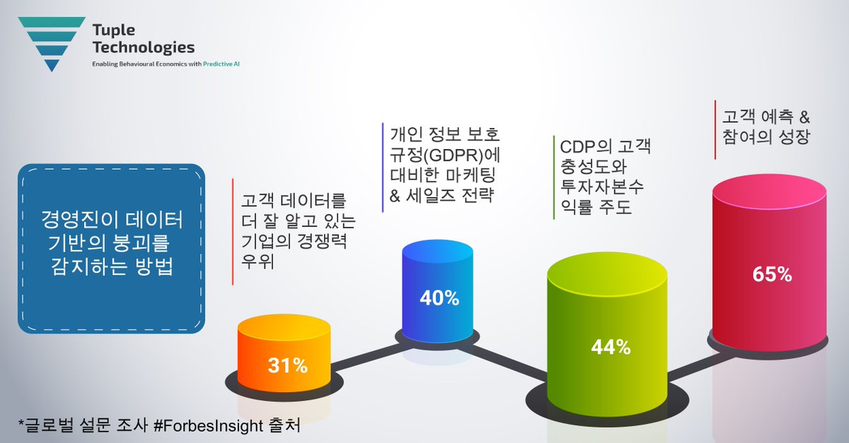 Tuple Technologies Korea (@TupleKorea) | Twitter