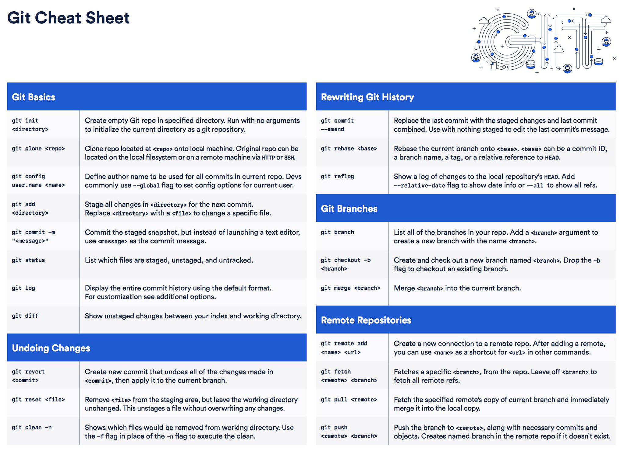 Git Cheat Sheet Atlassian Git Tutorial, 42% OFF Git Cheat Sheet Atlassian Git Tutorial, 42% OFF