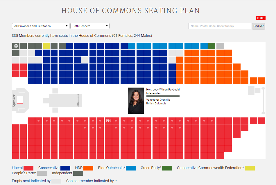 House Of Commons Seating Plan House Of Commons Debating Chamber