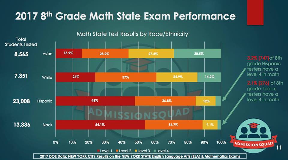 9th grade shsat practice test 2017 - bopqecity