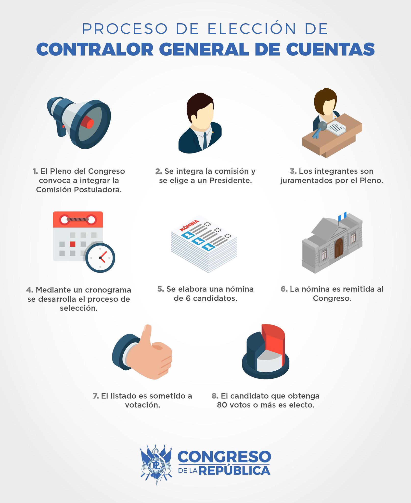 Congreso Guatemala on Twitter: "Para la 32ª #SesiónOrdinaria a realizarse hoy a partir de las 14 ...