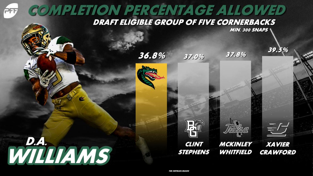 PFF stats to know for the 2019 NFL Draft