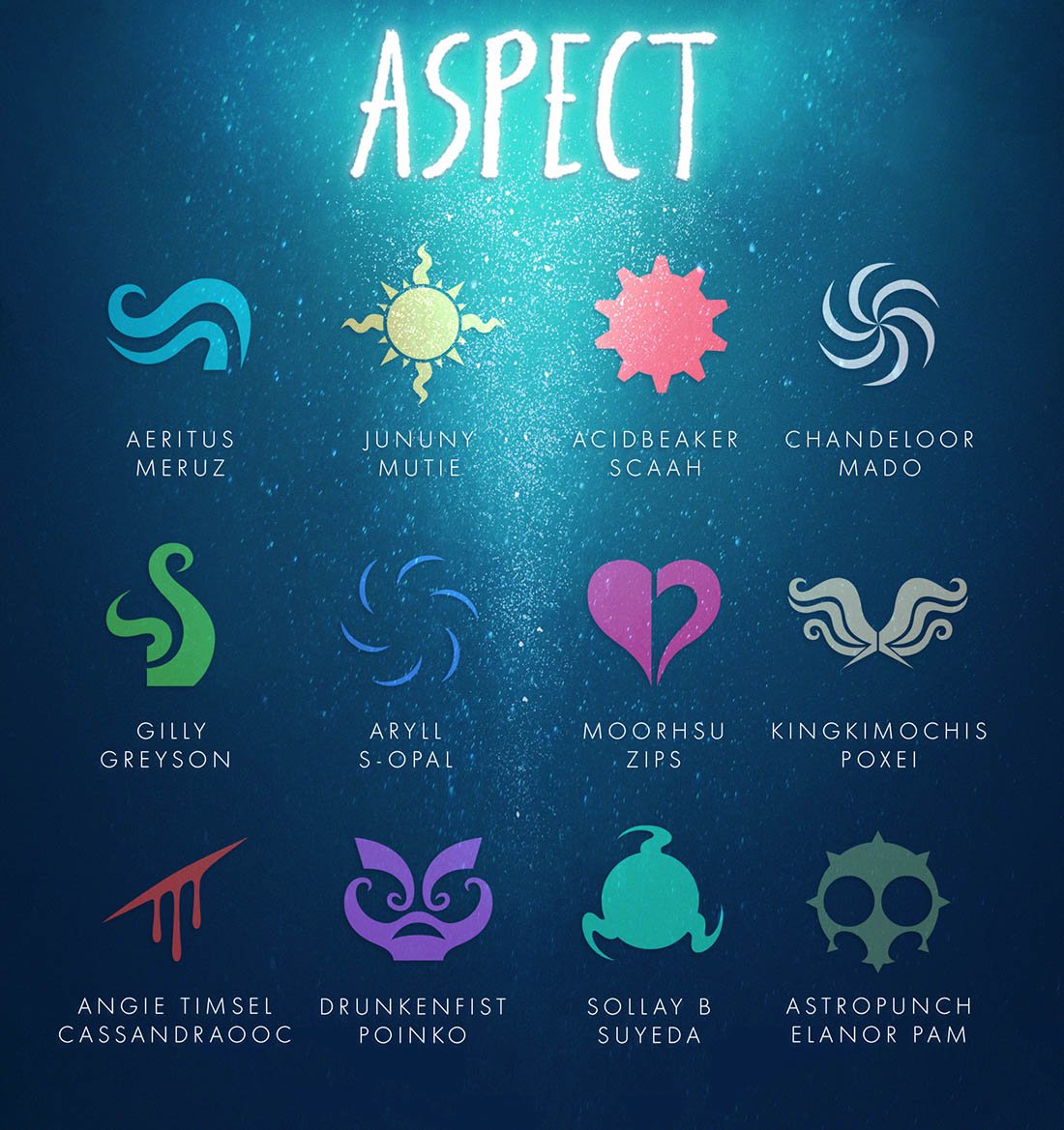 Homestuck Aspects