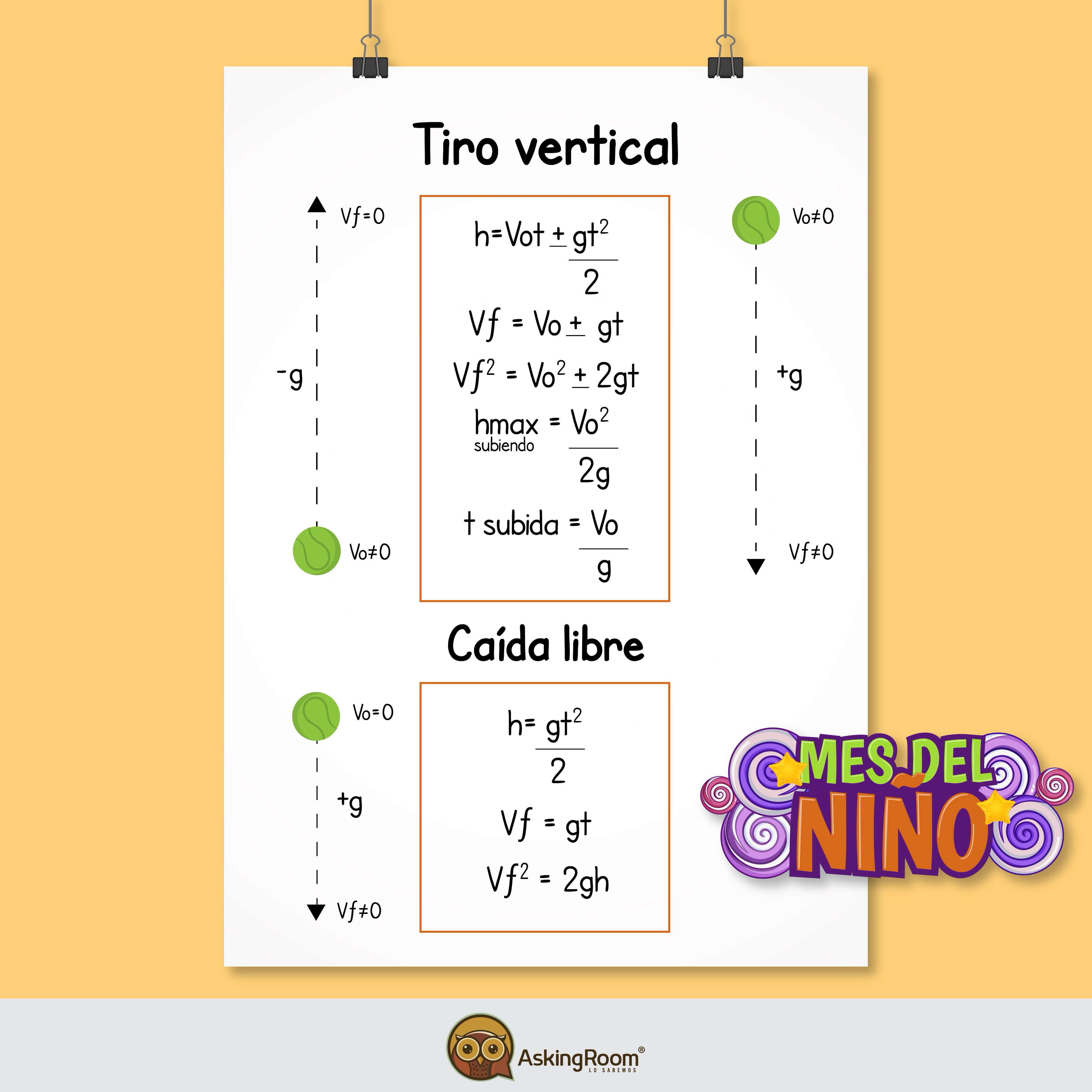 Askingroom on Twitter: "¿Conoces cuál es la diferencia entre un movimiento rectilíneo en caída ...
