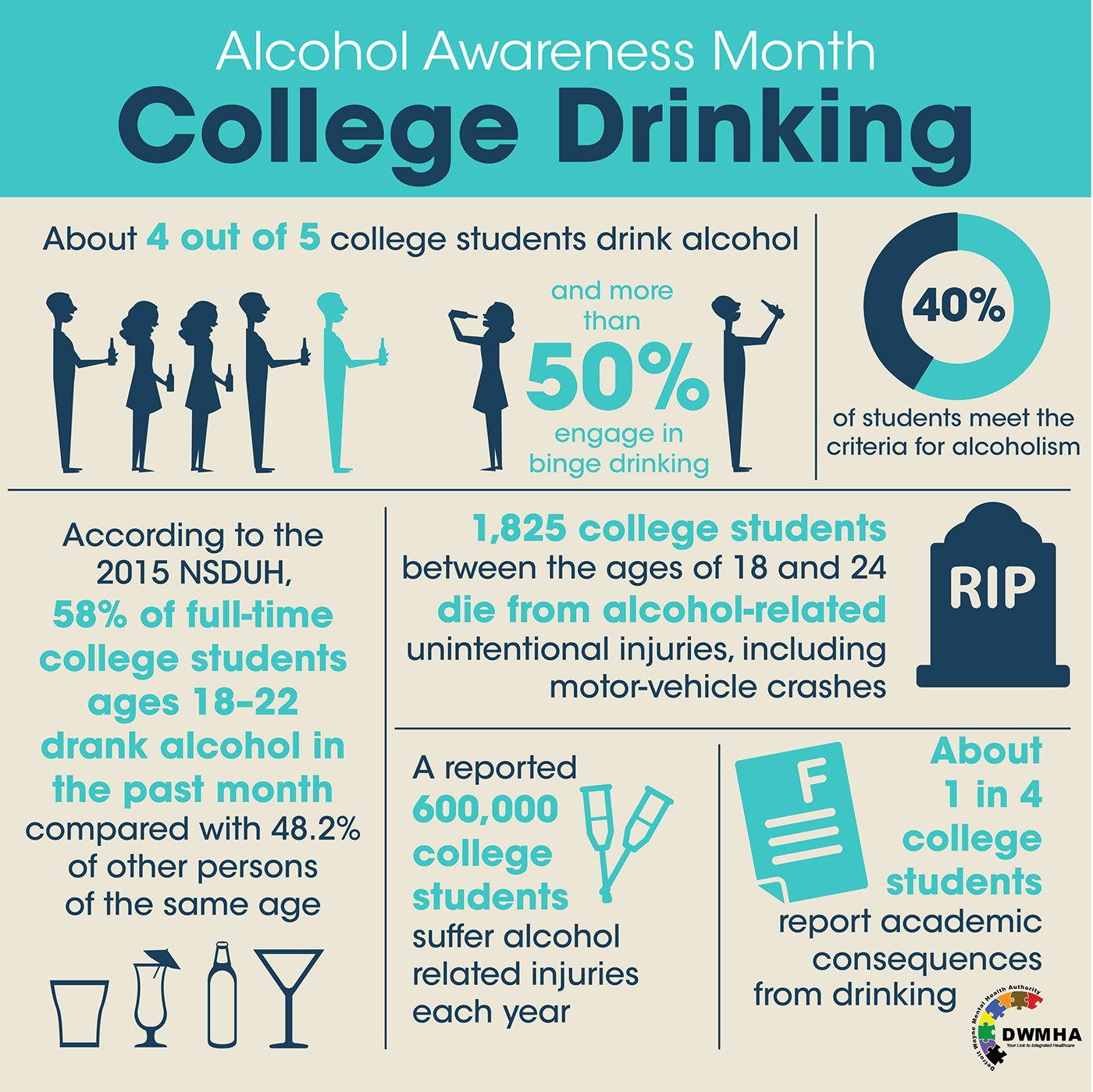 College Drinking Consequences