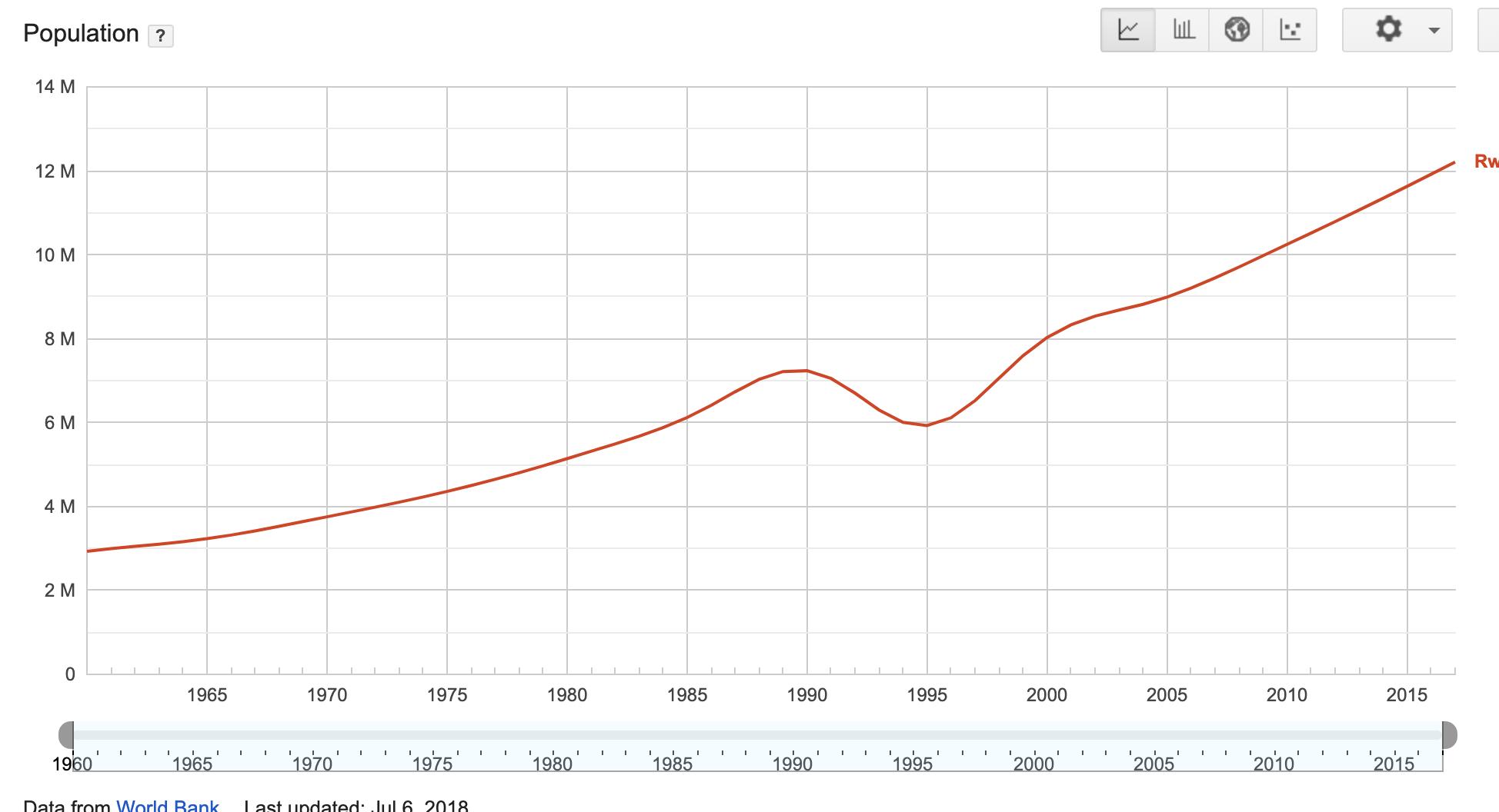 Rwanda Genocide Graph