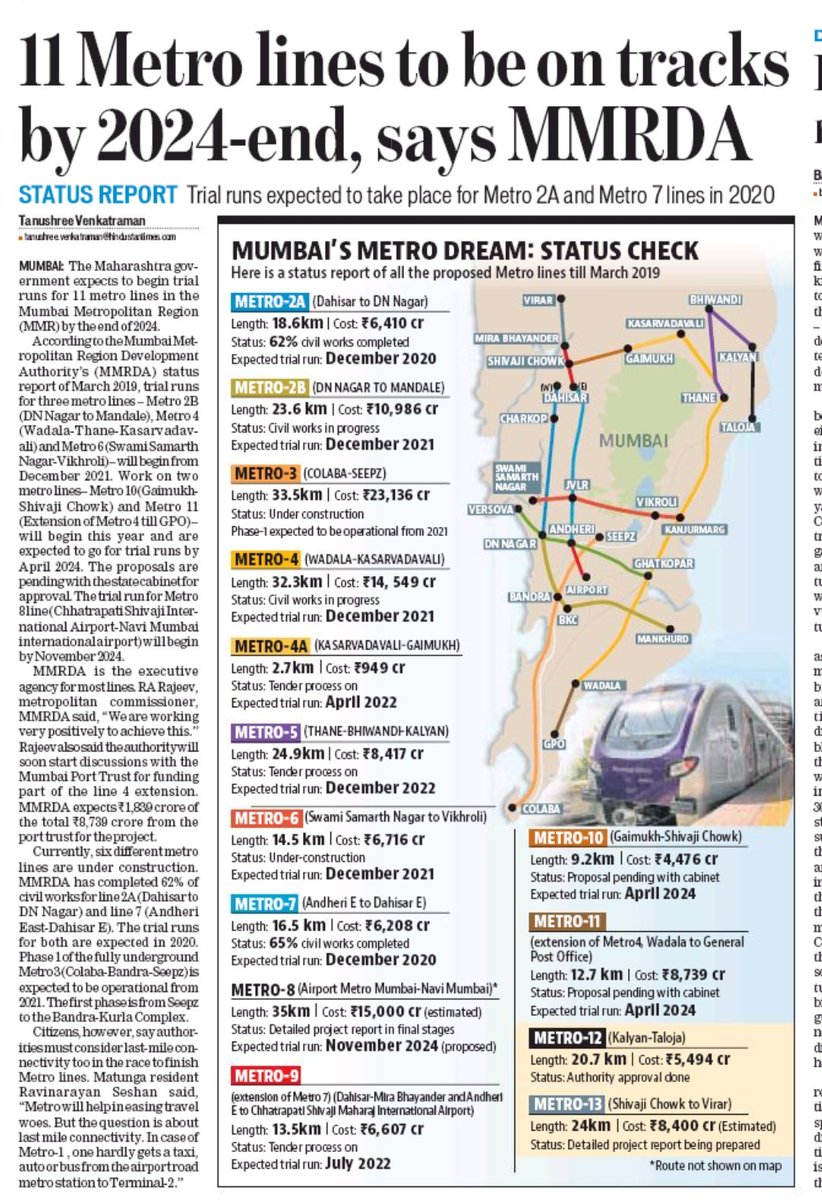11 Mumbai Metro lines to become operational by the end of 2024 ...