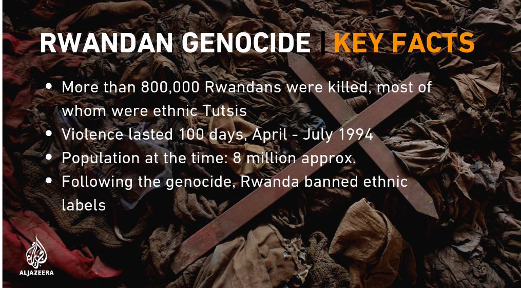 Rwandan Genocide Facts