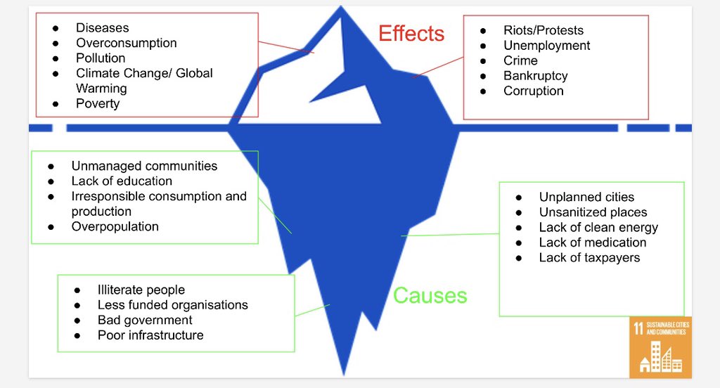 Iceberg Model Examples | My XXX Hot Girl