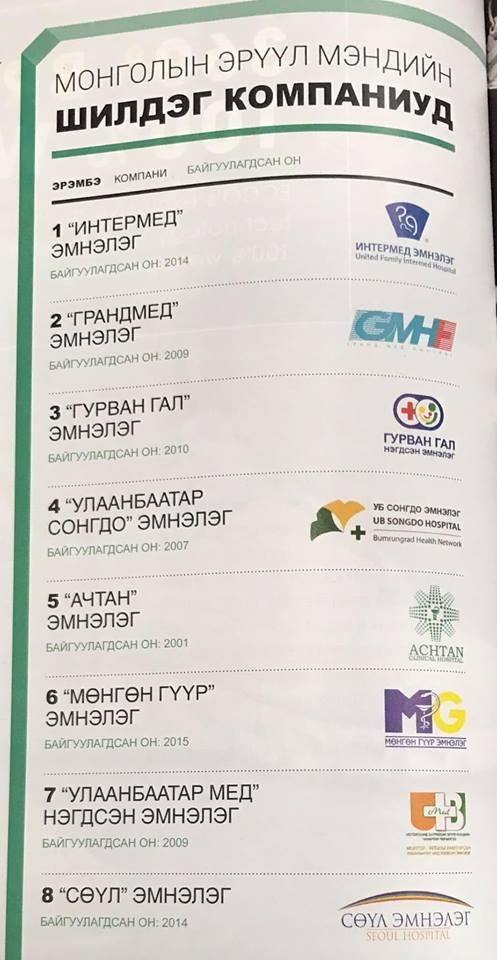 Mcs Group On Twitter Forbes Mongolia сэтгүүл Интермед эмнэлгийг эрүүл