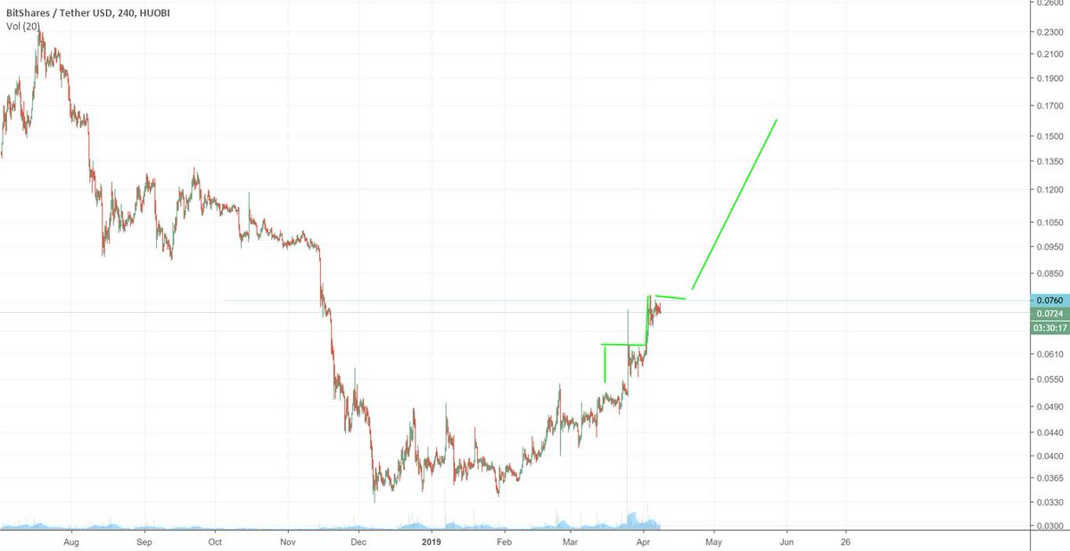 Communicate market trends, risk and return expectations to clients with ...