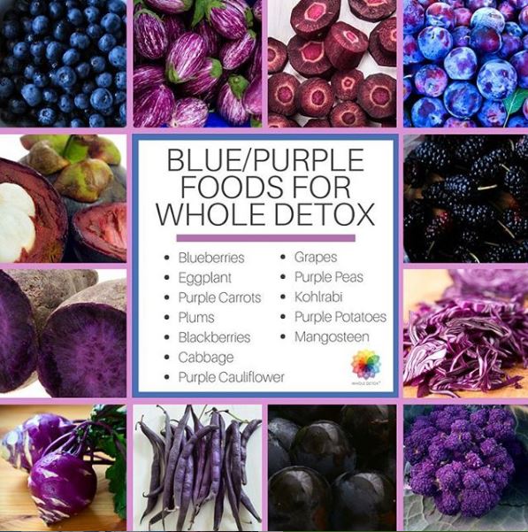Blue And Purple Fruits And Vegetables