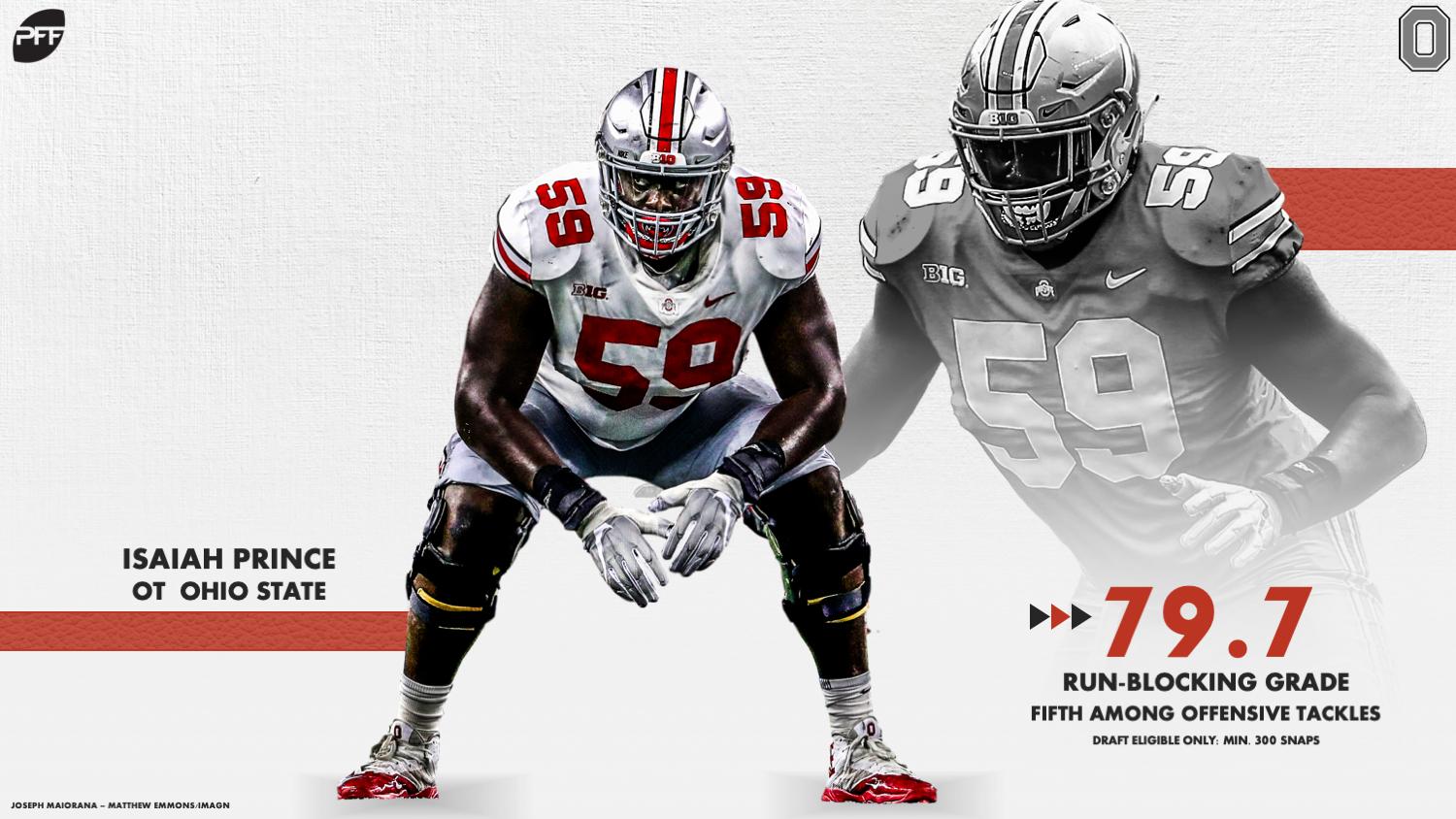 Matthew Prince Football