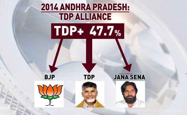 Vote For Tdp Bjp