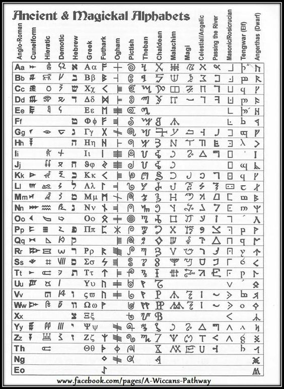 Occult Alphabet