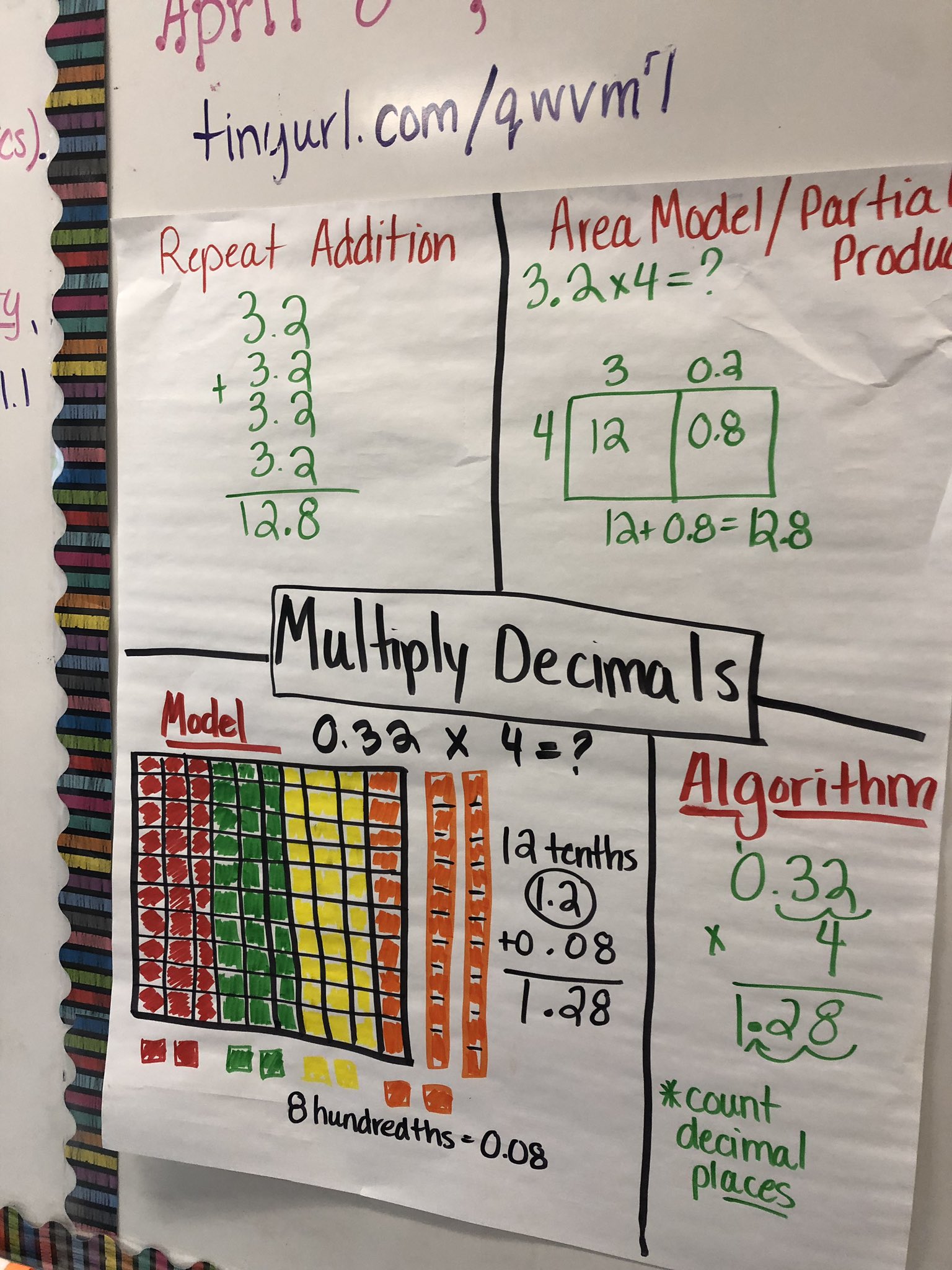 Graphing Anchor Chart Pict Only Math Anchor Charts,, 43% OFF