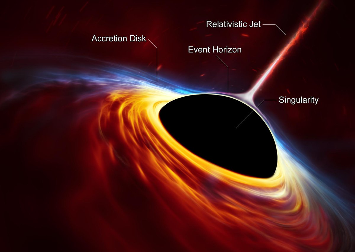 Black Hole Schwarzschild Radius