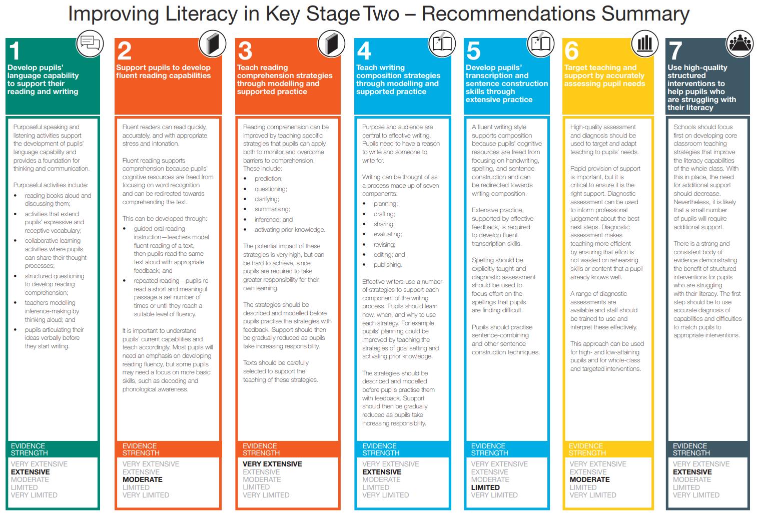EEF on Twitter: "'Developing Fluency at the Right Time can ...