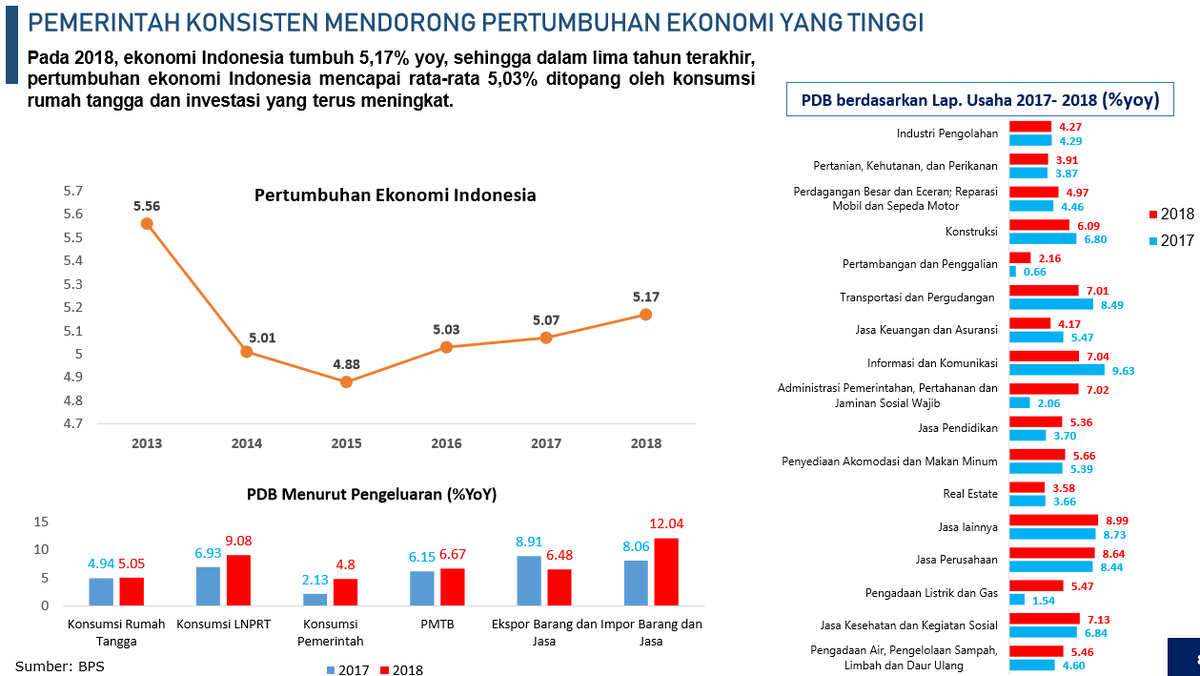 Perkembangan Koperasi Di Indonesia 5 Tahun Terakhir T - vrogue.co Perkembangan Koperasi Di Indonesia 5 Tahun Terakhir T - vrogue.co