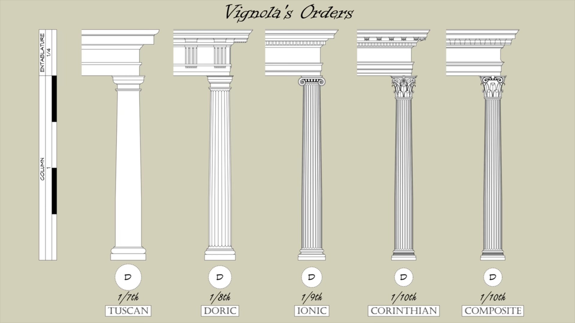 Tuscan Entablature Column Proportions