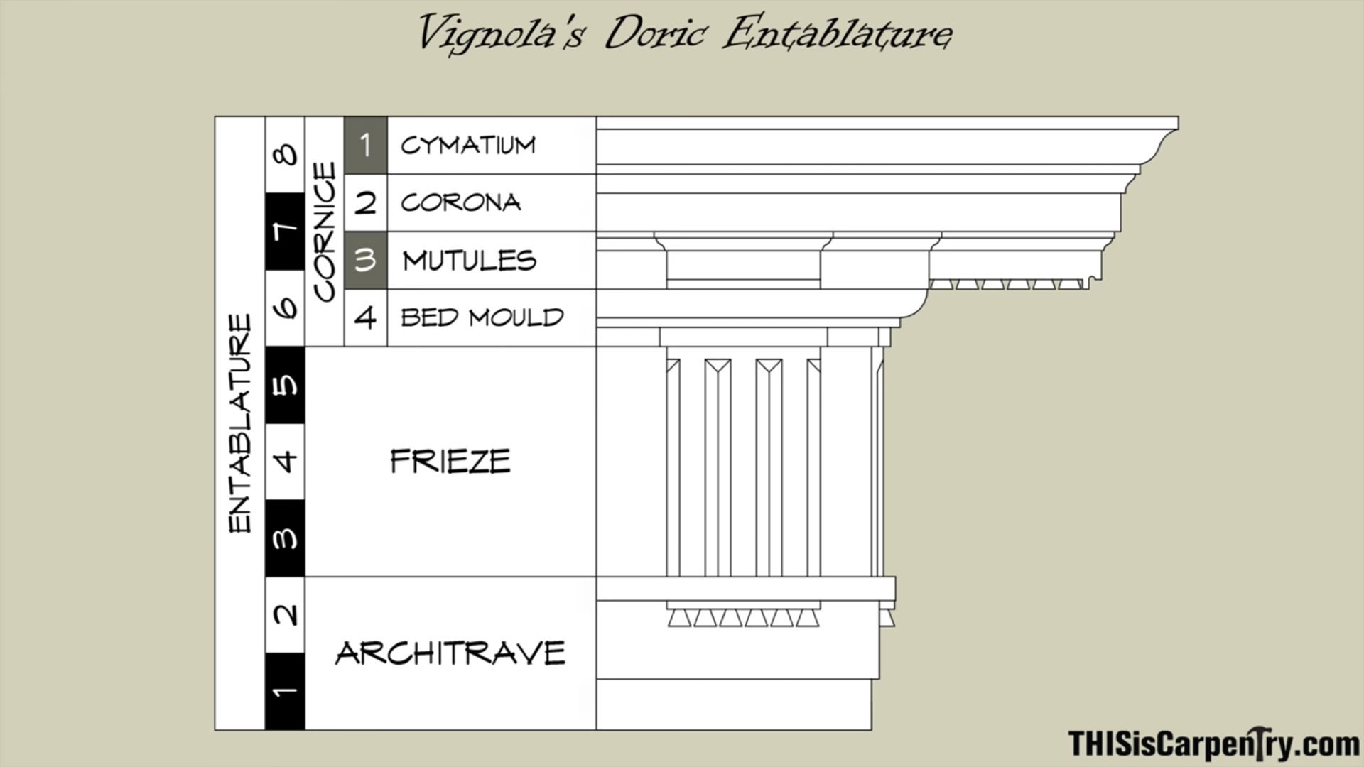 Parts Of The Doric Order 2014 02 20 11:56