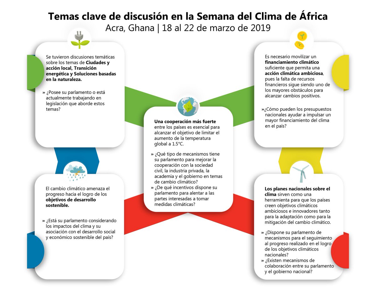 idea Simplificar retorta dialogo sobre el clima atributo Competencia ...