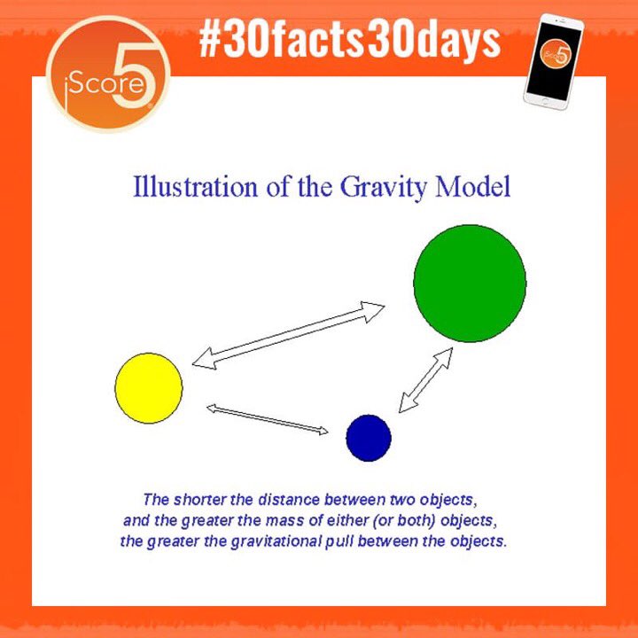 Gravity Model Of Migration