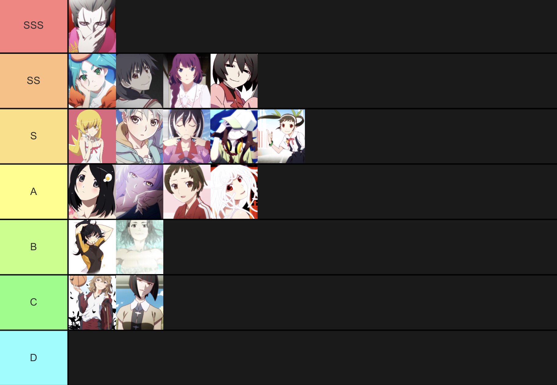 Bakemonogatari Character List