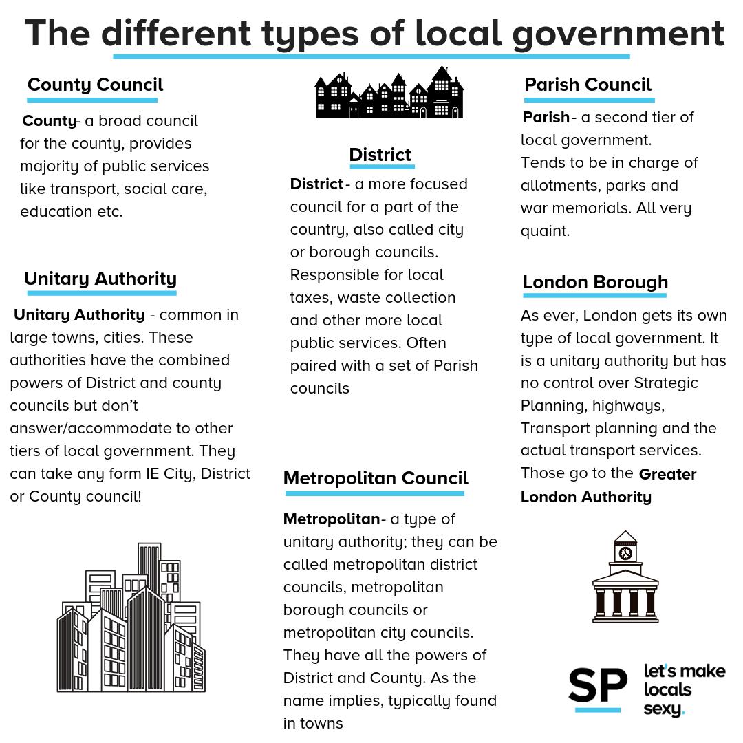 What do local governments do in the UK, as it was asked for. : r/neoliberal