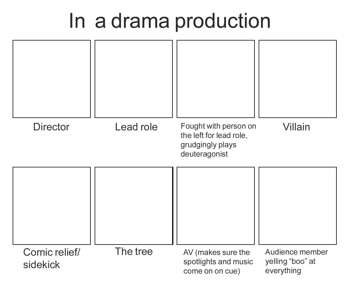 Blank Alignment Chart