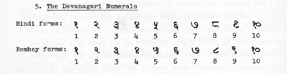 Devanagari Numbers